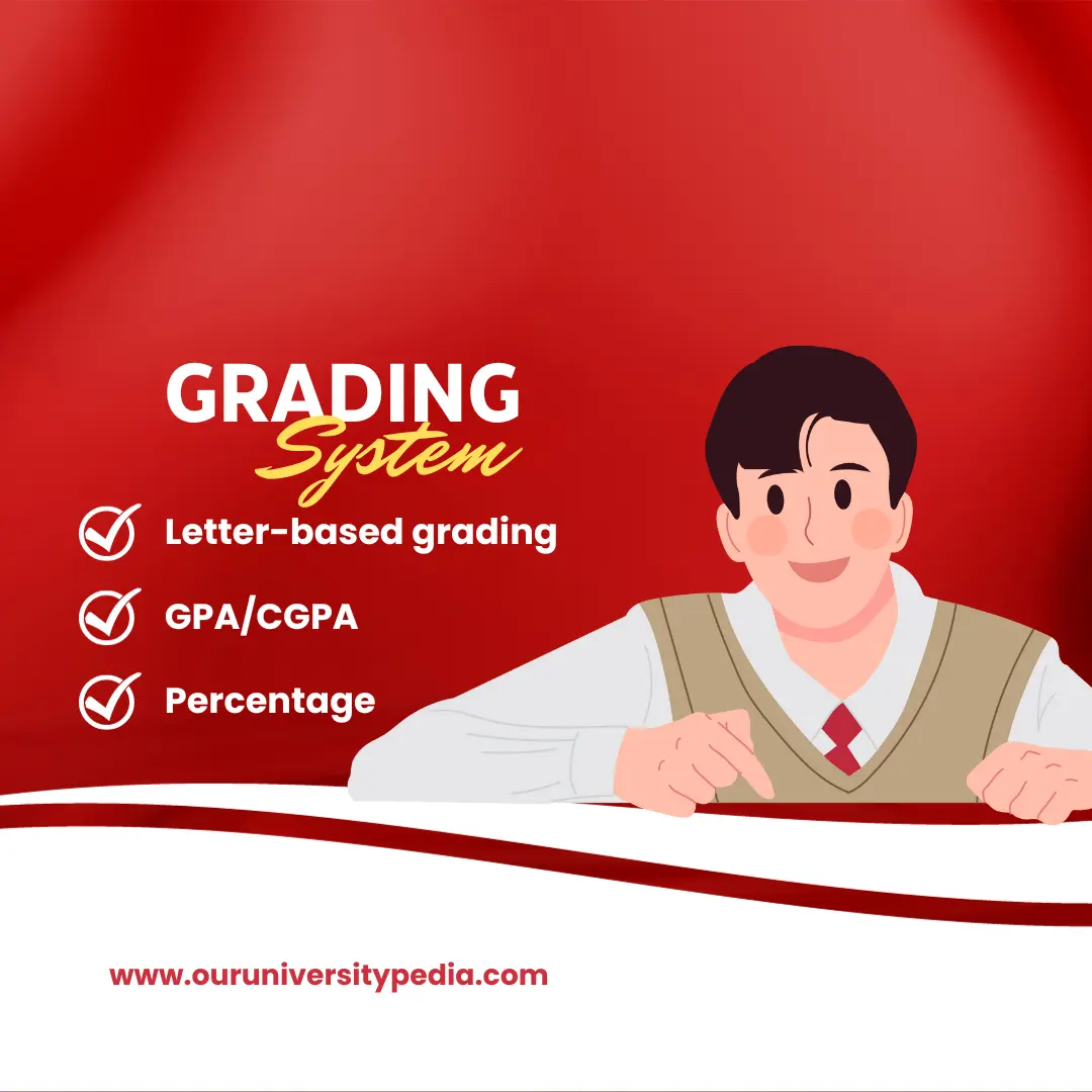 Grading System In India Know All About Grades GPA CGPA